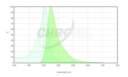 Enhance Your Experiments with Chroma's Spectra Viewer | Laser Focus World