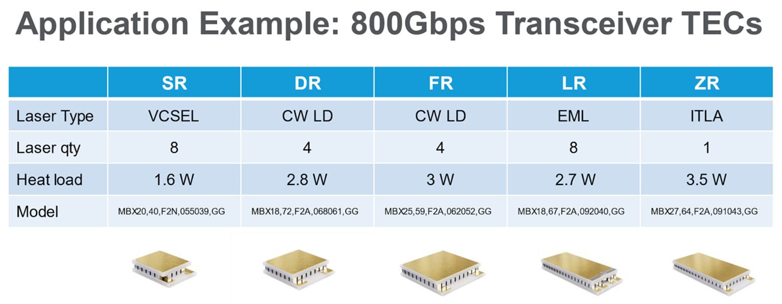 Optical transceivers can beat the heat in the era of high-speed data ...