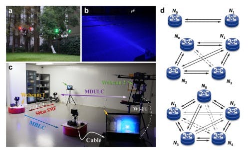 All-optical communication network spans land, air, and sea | Laser ...