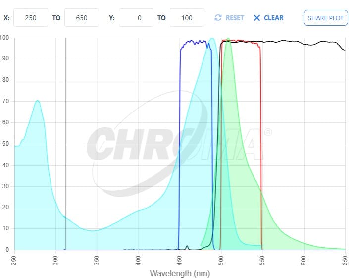 Chroma Technology Releases Enhanced Spectra Viewer for Advanced Optical ...