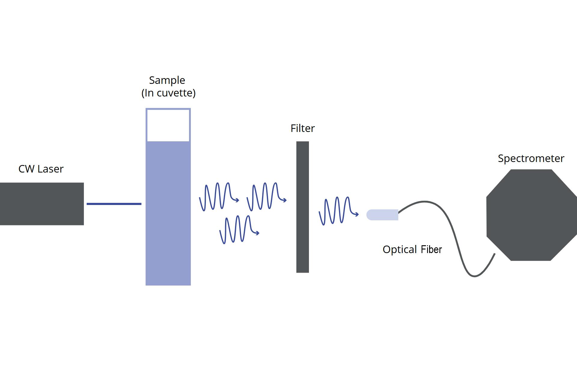 Optical spectroscopy enables next-gen semiconductors | Laser Focus World