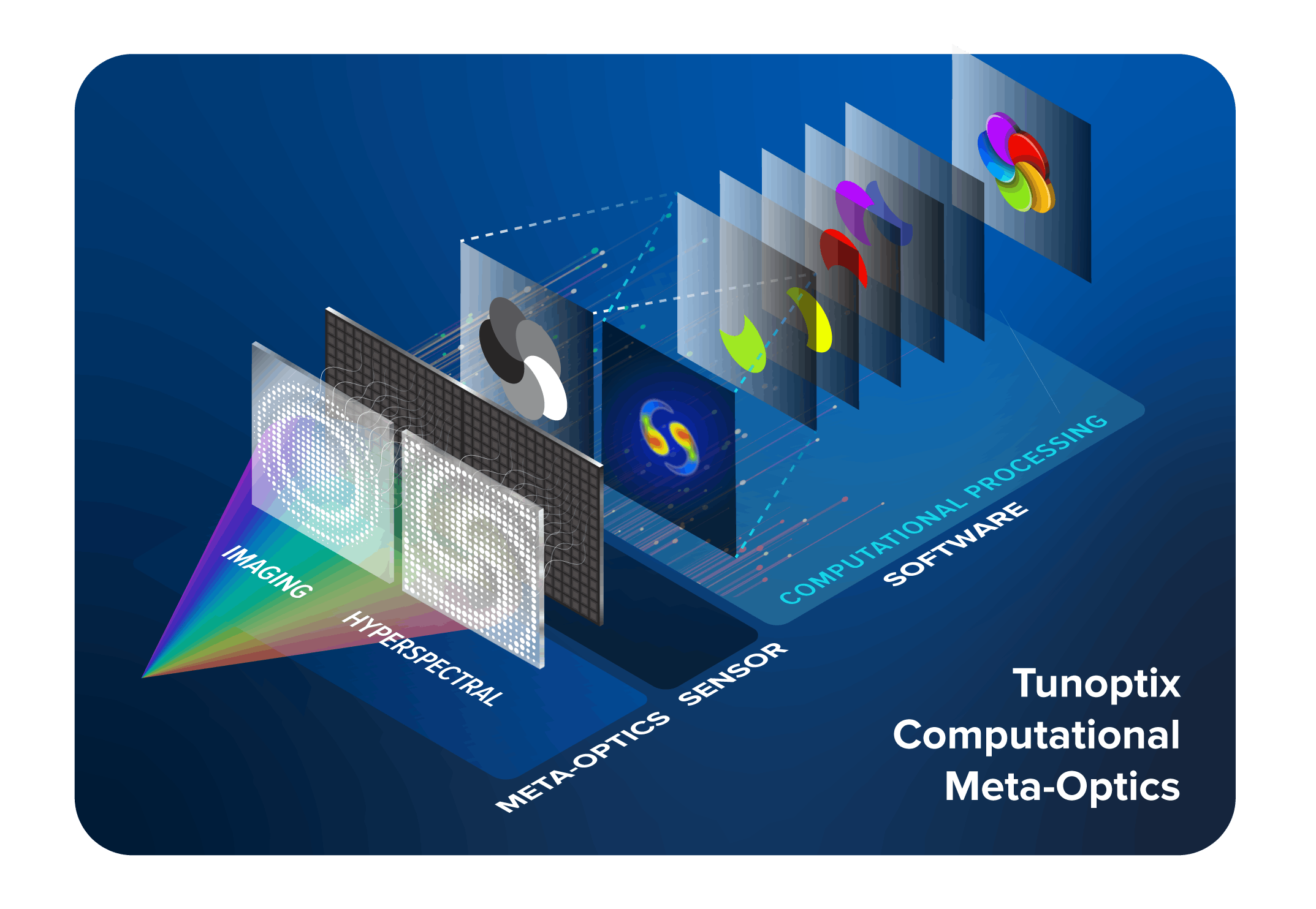 How meta-optics is enabling mobile-scale hyperspectral imaging | Laser ...